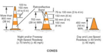 Reflective Collar Requirements according to MUTCD regulations for ...